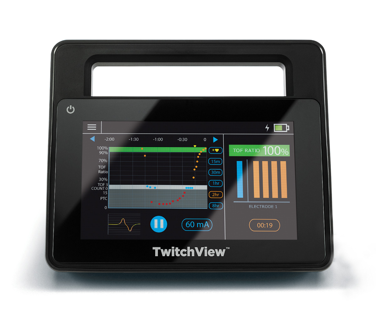 TwitchView Train of Four Monitor